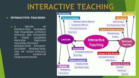 Interactive Teaching Ppt Pptx