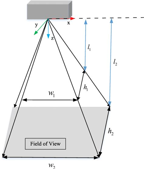 Schematic Diagram Of The 3d Camera Field Of View Download Scientific