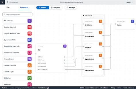Serverless Roundup At AWS Re Invent 2022