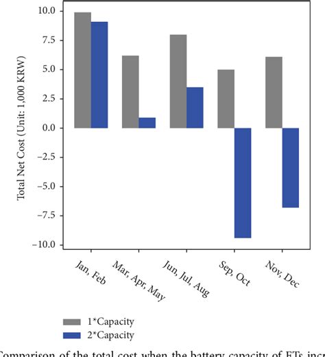 Figure 1 From Optimizing Electric Truck Routing And Charging With Soft