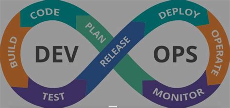 Harness The Power Of Cutting Edge DevOps Tools For Your Business With CBNITS