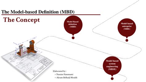 Model Based Definition By Nassim Hammemi On Prezi