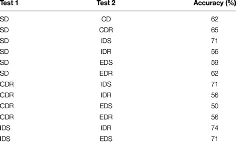 Examples Of Results With The SVM Classifier In A 2 D Analysis With The Download Scientific