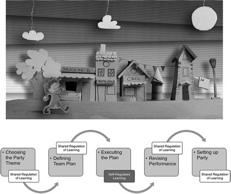 Self Regulated Learning And Working Memory Determine Problem Solving Accuracy In Math The