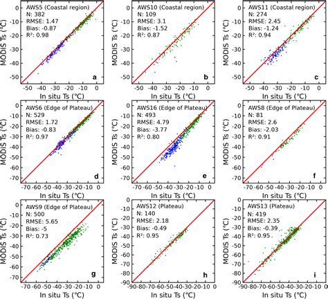 Modis Land Surface Temperature In East Antarctica Accuracy And Its Main Affecting Factors