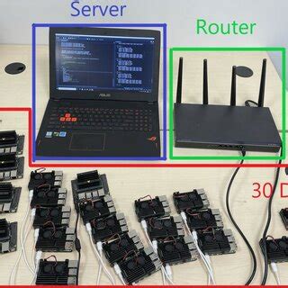 Heterogeneous Wireless Federated Learning Testbed With 20 CPU Based Download Scientific Diagram
