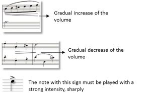 How To Read Musical Dynamics Sheet Music Simplifying Theory