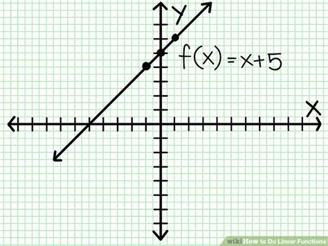 How To Do Linear Functions 8 Steps With Pictures Wikihow
