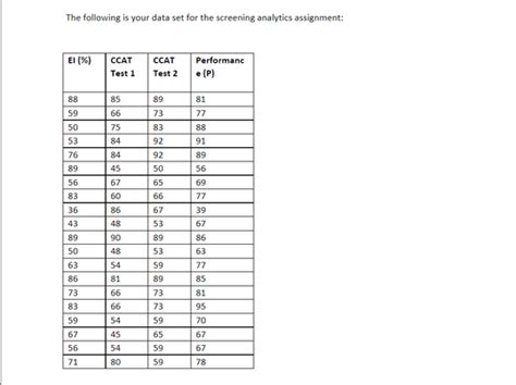 Solved Help Please My Teacher Say I Use The Wrong Formula In Chegg Com