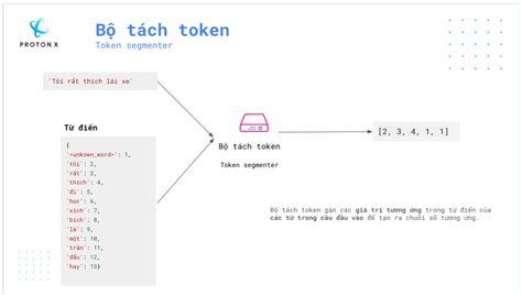 chi tiết thuật toán tách token byte pair encoding bpe