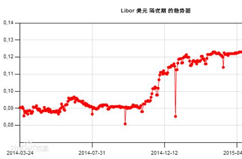 什么是LIBOR利率LIBOR利率的计算方式是什么 股市聚焦 赢家财富网