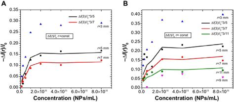 Photon Migration In Heterogeneous Turbid Media Often Produces Light