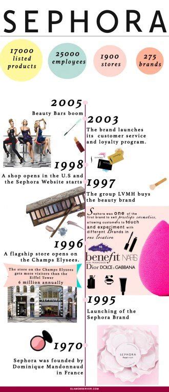Sephora History Explained In An Infographic Glam Observer