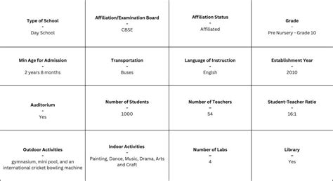 Discover New Pratham Public School Reviews Bangalore 2025 26