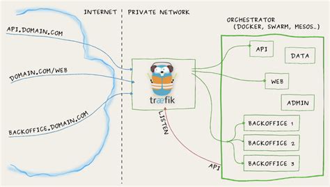Java开发常用5种微服务网关优劣势对比(理论实战)java常用的网关有哪几种 Csdn博客 Java开发常用5种微服务网关优劣势对比(理论实战)java常用的网关有哪几种 Csdn博客