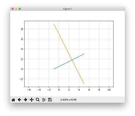 【matplotlib】pythonで連立方程式を解く【高校数学】 Hornet静岡拠点のweb、ホームページ制作