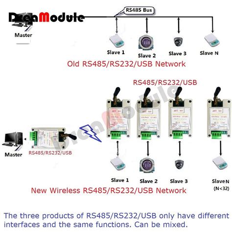 Rs485 Rs232 Usb Wireless Transceiver 20dbm 433m 868m Transmitter And Receiver Vhf Uhf Radio