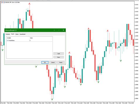 Advanced Fractals Buy Trading Indicator For Metatrader 5