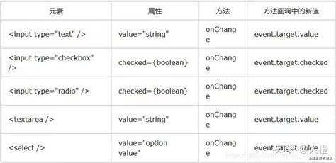 Vue转react不完全指北 知乎