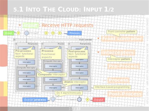 coding serbia 2014 in novi sad big data processing the lean way metacodes pro