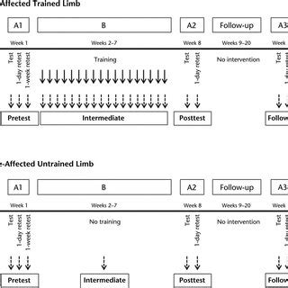 A Exemplar Angle Angle Plot And Detail From Plot Demonstrating Download Scientific Diagram