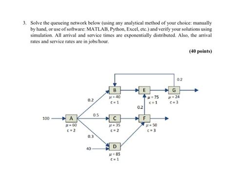 3 Solve The Queueing Network Below Using Any