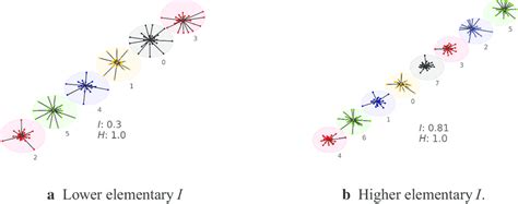 visualization of inner layer edges in synthetic coupled multilayer