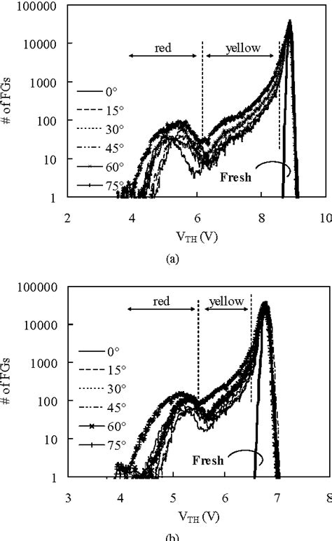 Figure 3 From Traces Of Errors Due To Single Ion In Floating Gate Memories Semantic Scholar