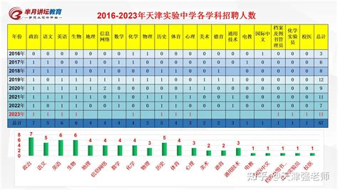 2023年天津实验中学公告解读及备考指导 知乎