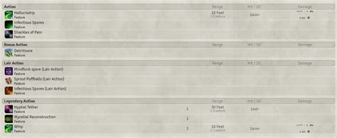 Damage Column Is Not Showing Up Correctly Issue ElfFriend DnD Foundryvtt