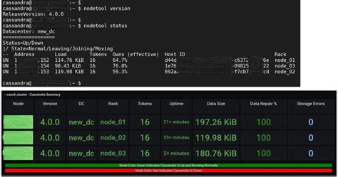 Sarma Pydipally On Linkedin Apachecassandra Cassandra Apache