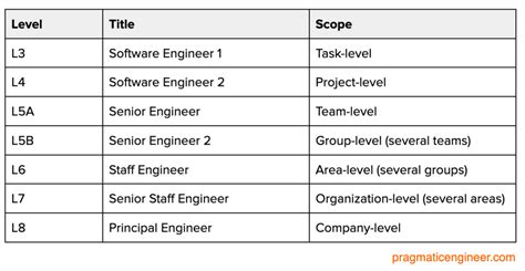 Levels Of Engineering Degrees At Keith Turner Blog