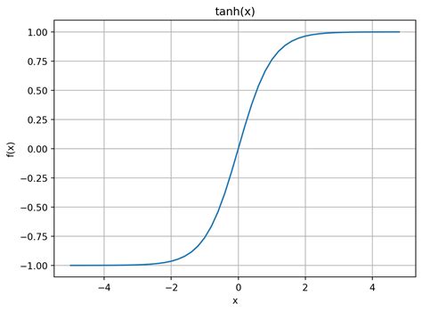 nn ii compute graph backprop and training tools for data science