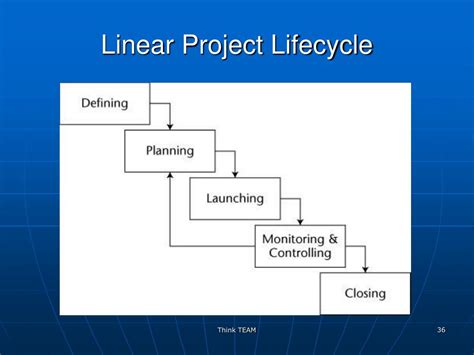 Ppt Project Management X470 Project Baseline Scope Time Powerpoint