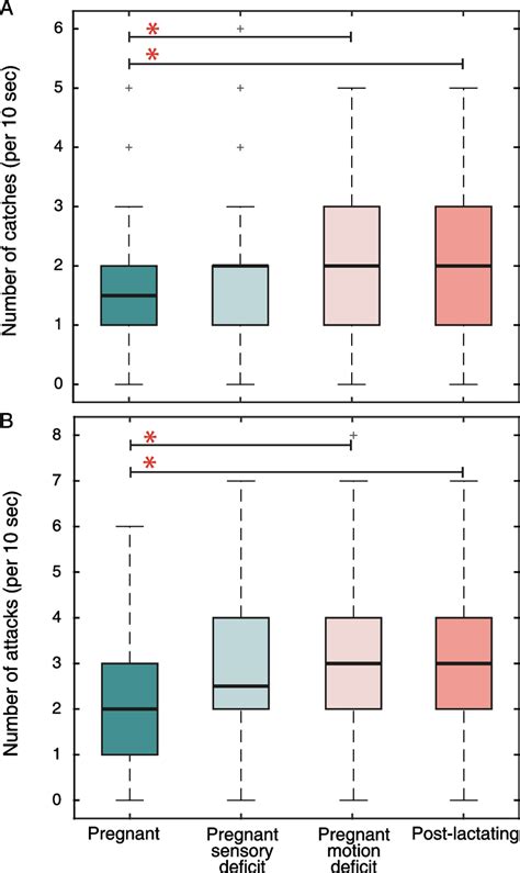 Sensorimotor Foraging Simulation Of The Different Reproductive Download Scientific Diagram