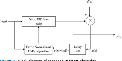 Figure 2 From Ecg Signal Preprocessing And Svm Classifier Based Abnormality Detection In Remote