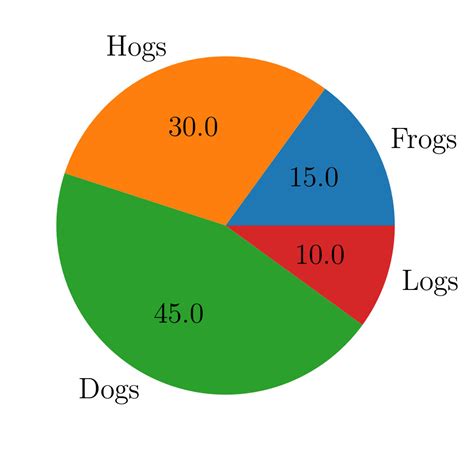 100个案例7万字Matplotlib 实操干货带你从入门到进阶 100个案例7万字Matplotlib 实操干货带你从入门到进阶