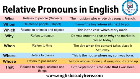 Who That Which When Why Whose Where Whom Relative Pronouns In