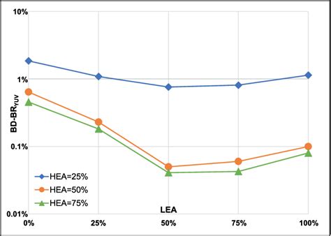 Figure 3 From Heuristic Based Algorithms For Low Complexity Av1