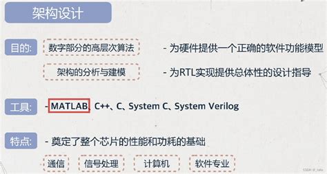 芯动力——硬件加速设计方法学习笔记（第一章）概述 synopsys、cadence两家的仿真工具、逻辑综合工具 csdn博客