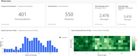 Project Dashboard Expaai