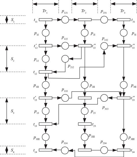 Model Of Train Timetable Sample Download Scientific Diagram