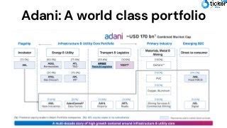 Adani Ports And SEZ Pdf