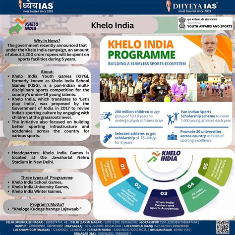 Info Paedia Khelo India Dhyeya Ias® Best Upsc Ias Cse Online