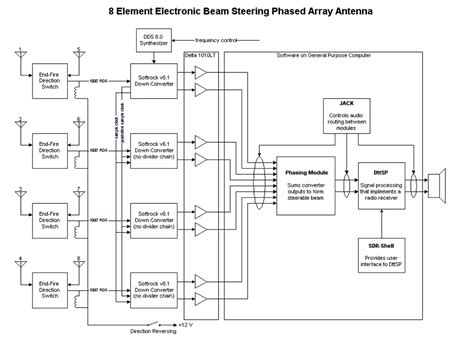 Broadside Array Vs End Fire Array Ppt
