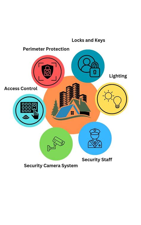 Entry 36 By Ohdadmohamed77 For Security Concept Diagrams For Book Freelancer