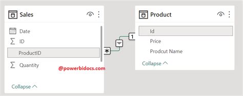related dax function power bi docs