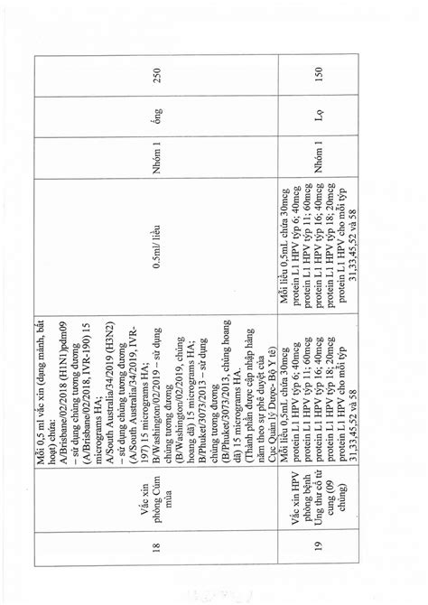 Thông Báo Về Việc điều Chỉnh Nhóm Tckt Mặt Hàng Số Thứ Tự Stt 6 Tại Giấy Mời Số 99 Gm Ttyt