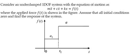 consider an underdamped 1dof system with the equation of motion as mẍ