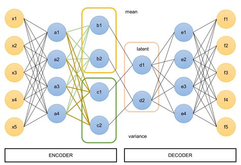 GitHub AIPSE GNU VAE Deep Learning